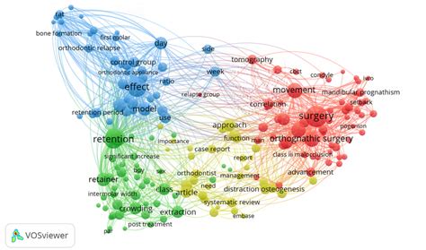 Co Occurrence Analysis On Relapse And Orthodontics In Titles And