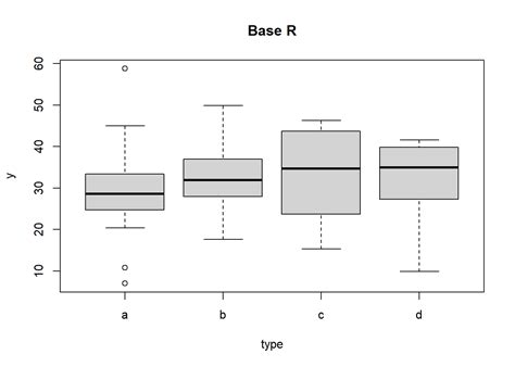 Chapter 4 Graphs Botzool Data Analysis