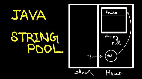 String Pool In Java Youtube
