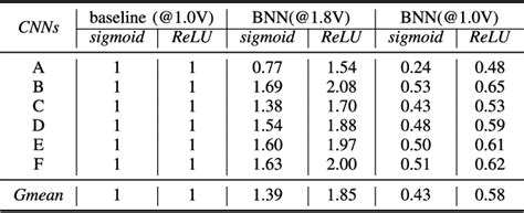 Table Vi From Bisection Neural Network Toward Reconfigurable Hardware Implementation Semantic