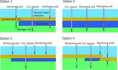 Schematic Configuration Of Monitoring Schemes Download Scientific