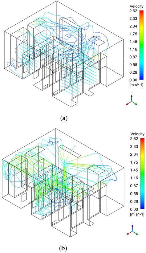 computational fluid dynamics modeling and validating experiments of