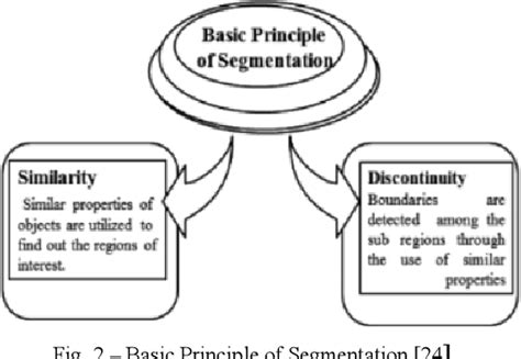 Figure From Brain Tumor Segmentation Using D Magnetic Resonance Imaging Scans Semantic Scholar