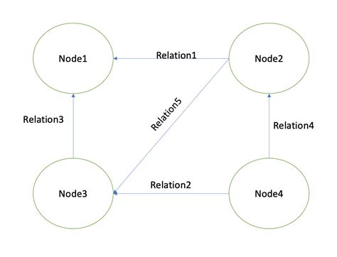 graph generating efficient count query in gremlin for multiple