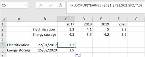 Microsoft Excel Return Value Based On Date Super User