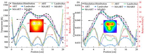 Reconstruction Algorithm Optimization Based On Multi Iteration Adaptive Regularity For Laser