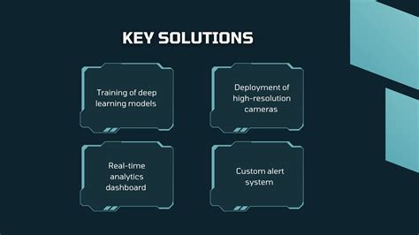 Ai Based Defect Detection Fx31labs