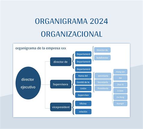 Plantillas Organigrama 2024 Para Excel Gratis Y Hojas De Cálculo De