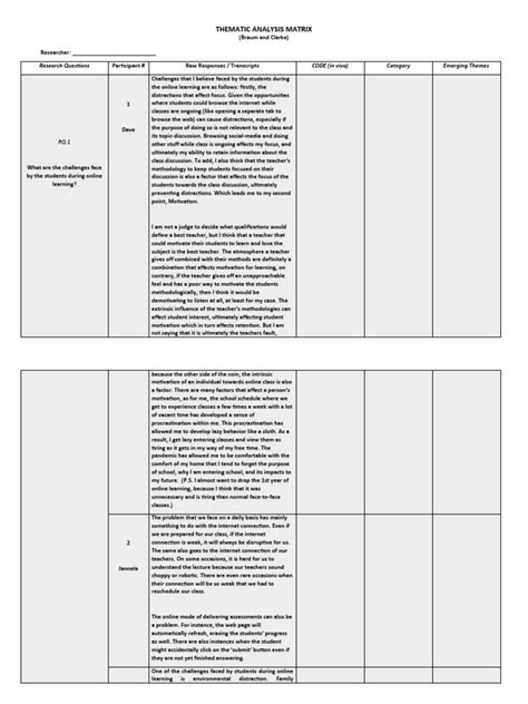 Thematic Analysis Matrix Pdf Learning Motivational