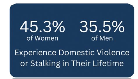 Kentucky Issues First Statewide Report Of Domestic Violence Data