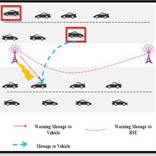 Routing Mechanism See Online Version For Colours Download Scientific Diagram