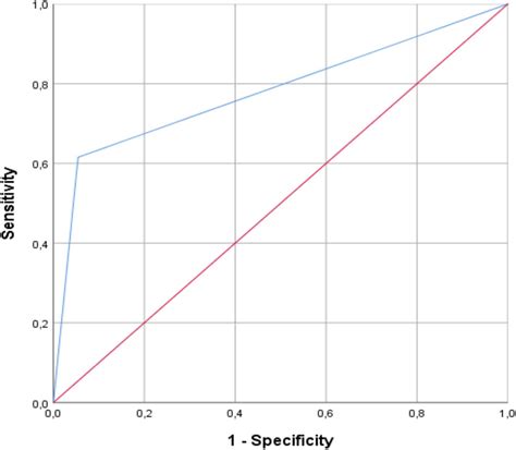 Accuracy Of Mri Based Node Rads In Predicting Metastatic Lymph Node Accuracy Of Mri Based Node Rads In Predicting Metastatic Lymph Node
