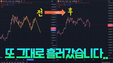 알트 폭등장 옵니다 꿈꿀 수 있다면 실현도 가능하다” 비트코인 Youtube