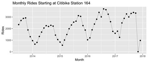 Minimize Regret Embedding Many Time Series Via Recurrence Plots
