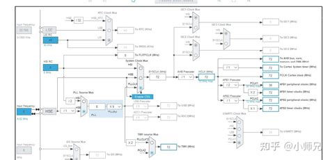 【永磁同步电机】恒压频比开环控制系统matlabsimulink仿真分析及代码生成到工程实现（一） 知乎