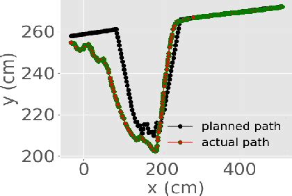 Figure From A Self Supervised Near To Far Approach For Terrain Adaptive Off Road Autonomous