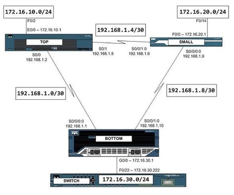 Life On The LAN OSPF On Routers