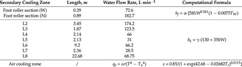 Parameters And Relevant Computational Formulas At Different Sections Of