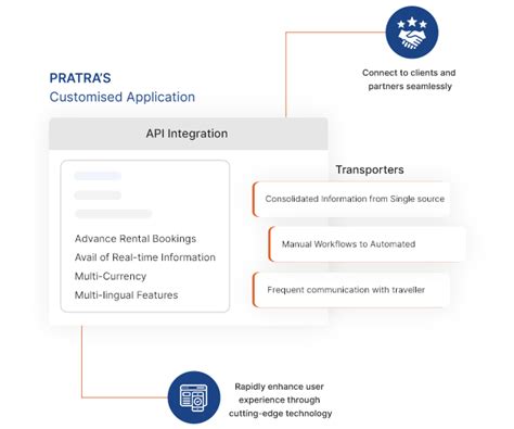 Transfers Api Provider Transfers Booking Api Integration Pratra