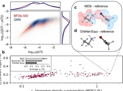 Appendix Orbital Based Deep Learning For Molecular Electronic Structure 6
