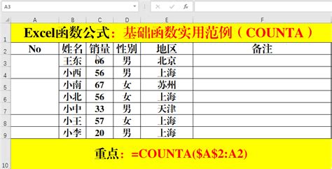Excel函数公式Excel常用函数公式基础篇九 正数办公
