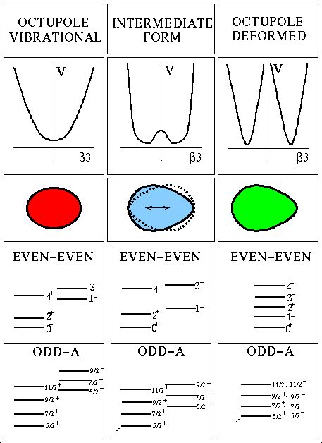 First Observation Of Excited States In 226u
