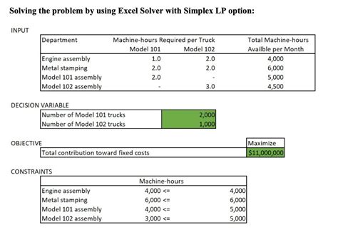 [solved] Solving The Problem By Using Excel Solver Solutioninn