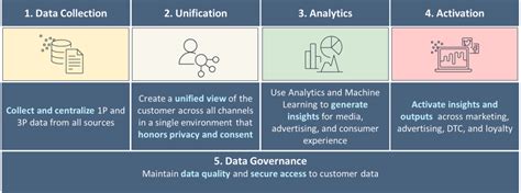 AWS Big Data Blog