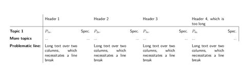tables linebreak in multicolumn cell using tabularx environment tex
