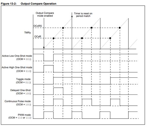 Bài 6 STM32 Timer chế độ Input Capture và Output Compare Khuê Nguyễn