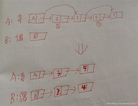 考研数据结构之线性表（1 7）——练习题之分离单链表的奇数偶数（c表示） 单链表的奇偶数分离 csdn博客
