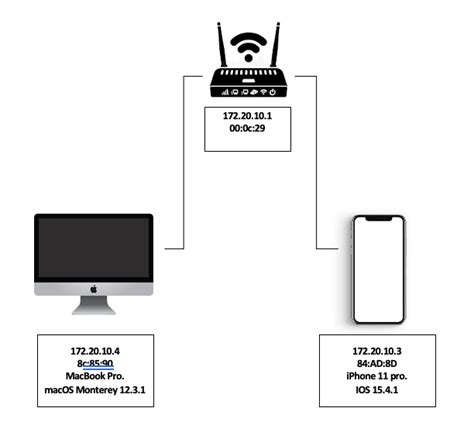 GitHub Hairkalj Ping Network Project Looking At Your Own Network Ping Each Device Web Server