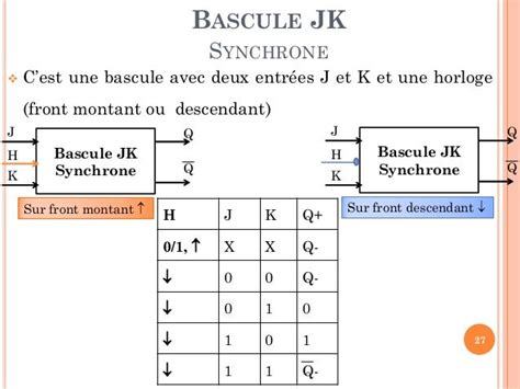 chapitre iii circuits séquentiels