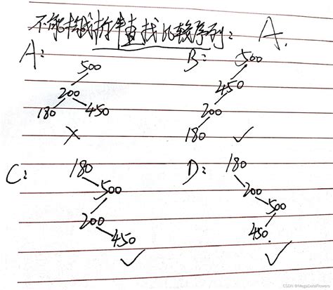 数据结构 第八章 查找静态查找表数据结构 静态查找表的应用 Csdn博客