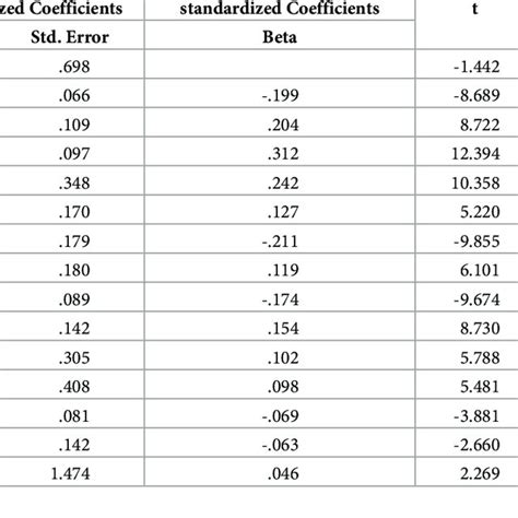 Dimension Differences Among Four Sub Corpora And Reference Corpus In 6