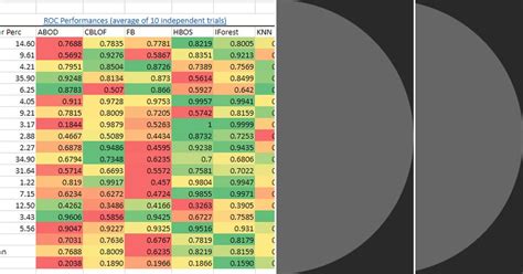 list anomaly detection curated by jt medium