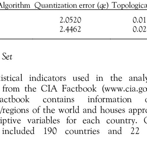 Batch Versus Sequential Training Algorithm Download Table