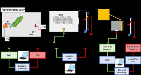 The Designed Experimental Setups For The Investigation Of The Download Scientific Diagram
