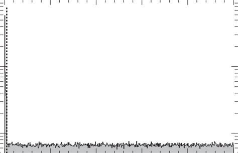 Typical Scintillator Twofold Pmt Trigger Rates During The 02 Hz Proton