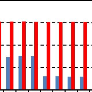 Bus Voltage Profile For Under Voltage Violation Download Scientific Diagram
