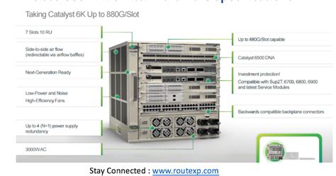 Route Xp Private Network Services Introduction To Cisco Catalyst 6800 Switch
