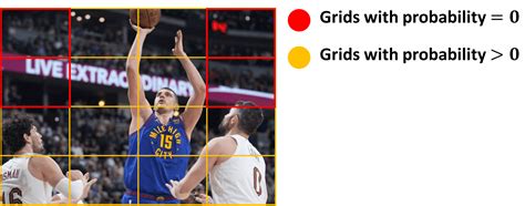 Advanced Computer Vision YOLO Object Detection Master Data Science