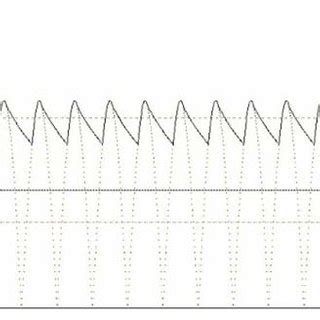 Voltage Shape In ESP Section Depending On Time For D C Energization Download Scientific