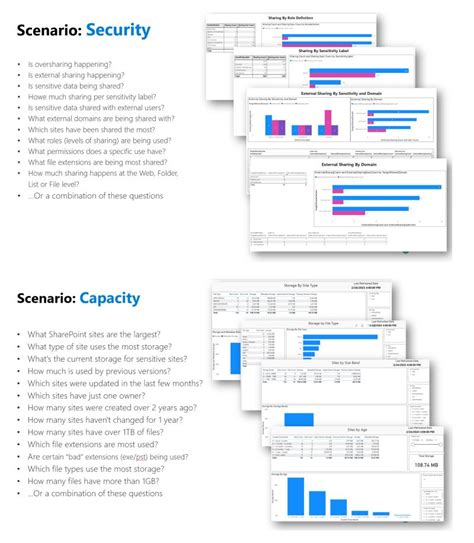 Nico De Jong On Linkedin Links About Microsoft Graph Data Connect For