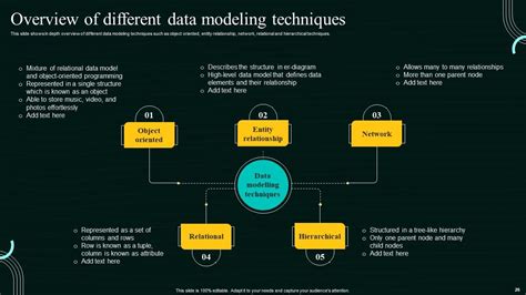 Diapositivas De Presentación De Powerpoint Del Proceso De Modelado De Bases De Datos