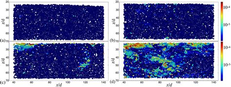 Spatial Distribution Of The Standard Deviation Of Particles Lateral Download Scientific Diagram