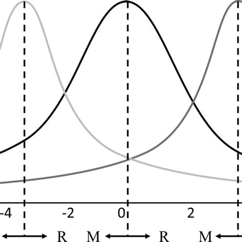 Quantifying Resilience As An Outcome Advancing The Residual Approach