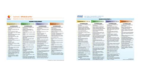 Reading Development Stages