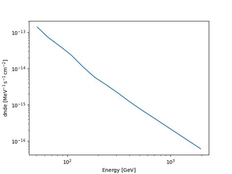 Fermi Lat With Gammapy — Gammapy V11