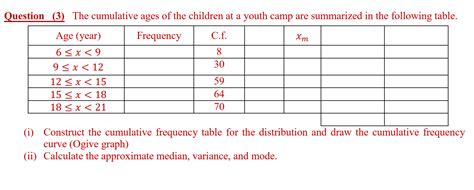 Solved I Construct The Cumulative Frequency Table For The